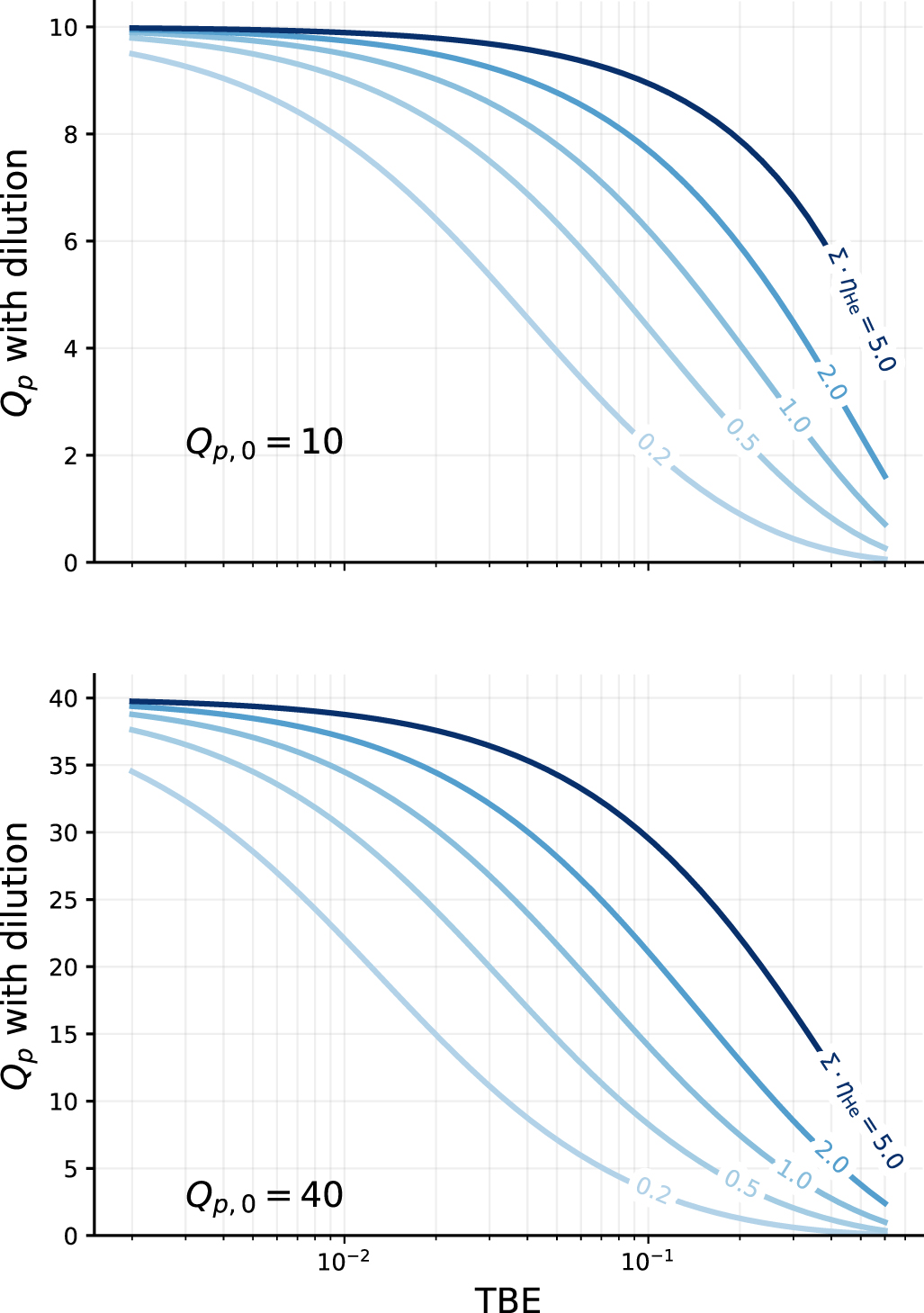 Tritium burn efficiency in deuterium–tritium magnetic fusion - IOPscience
