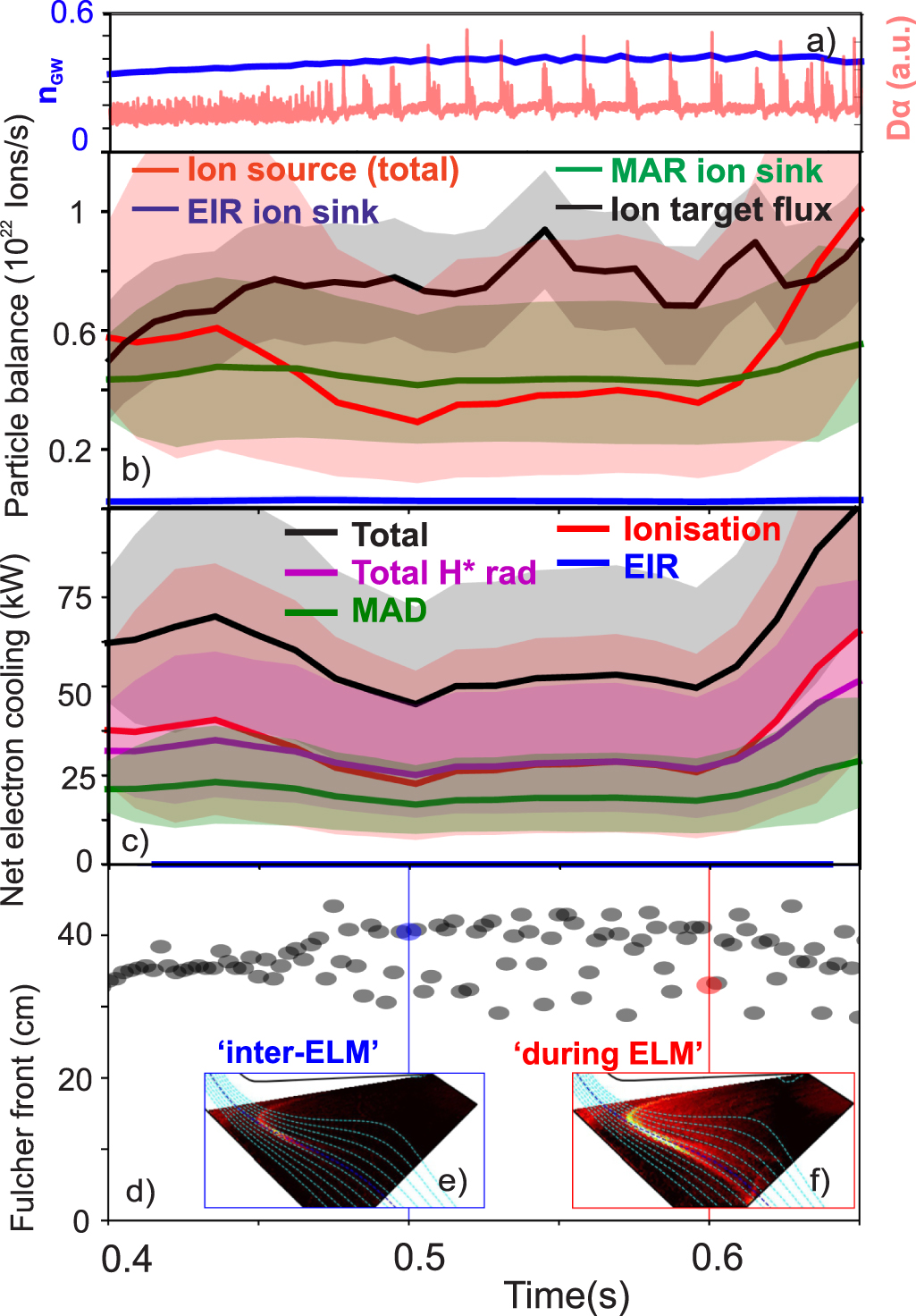 The role of plasma–atom and molecule interactions on power & particle ...