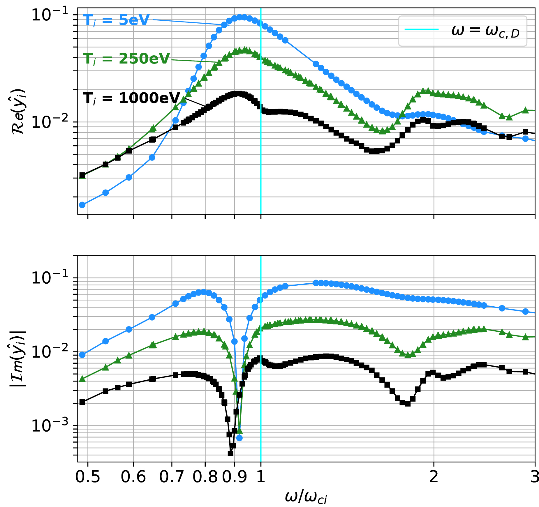 Resonance in radio frequency sheath admittance and enhanced impurity ...
