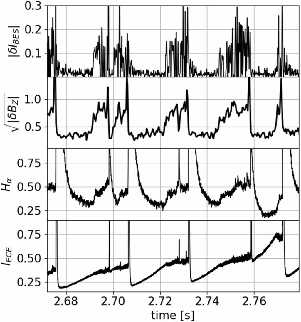 Effect of coherent edge-localized mode on transition to high ...