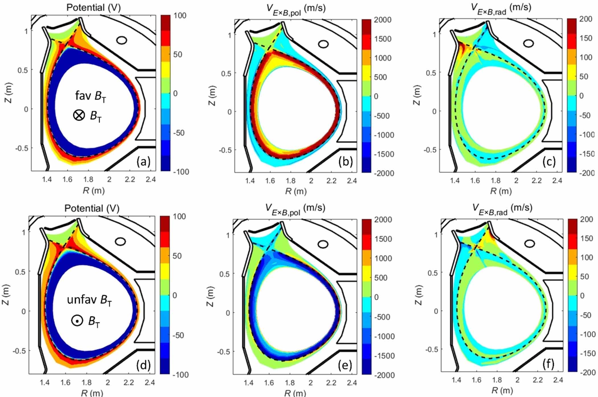 Simulation study of the influence of E × B drift on tungsten impurity ...