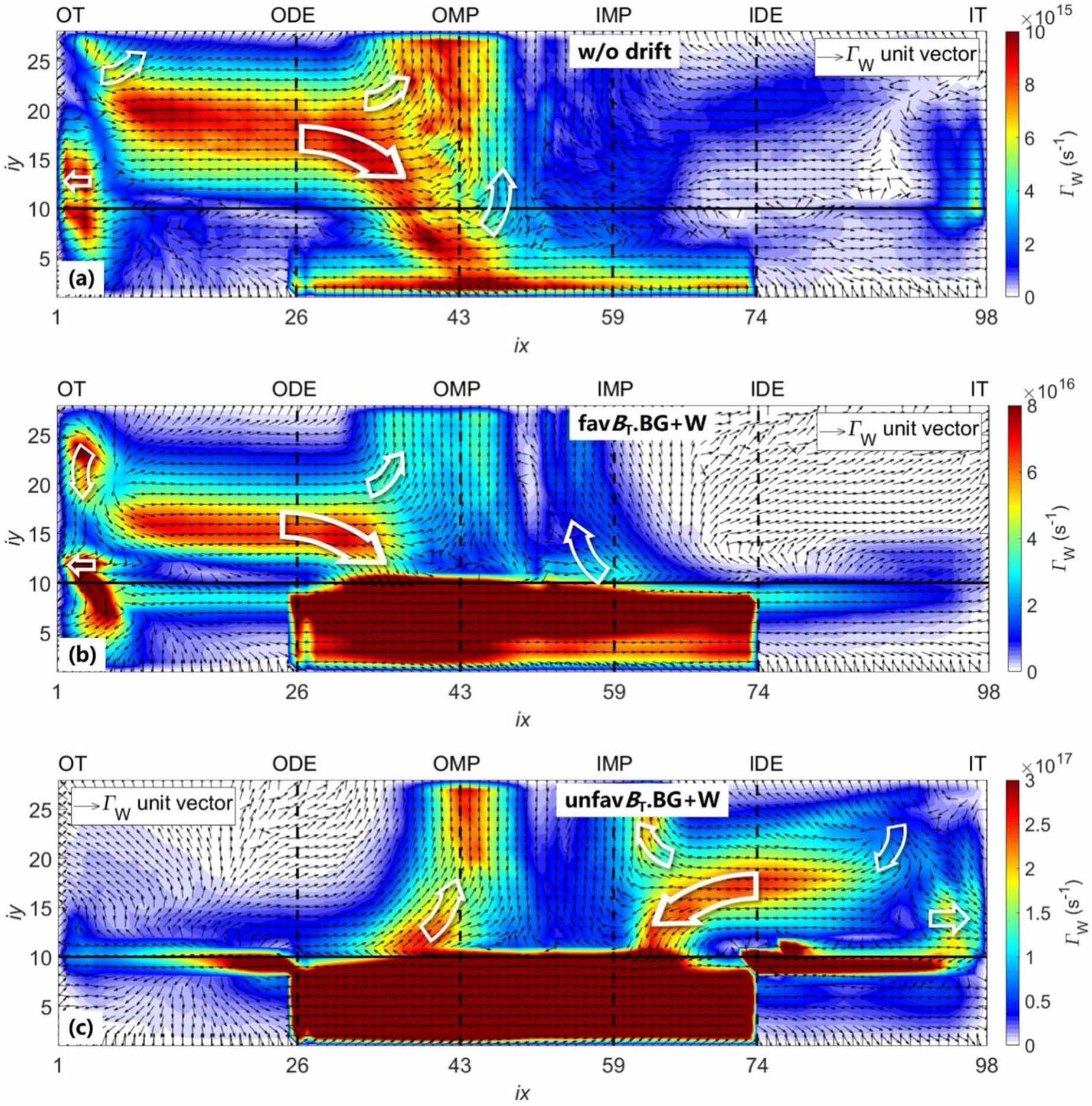 Simulation study of the influence of E × B drift on tungsten impurity ...