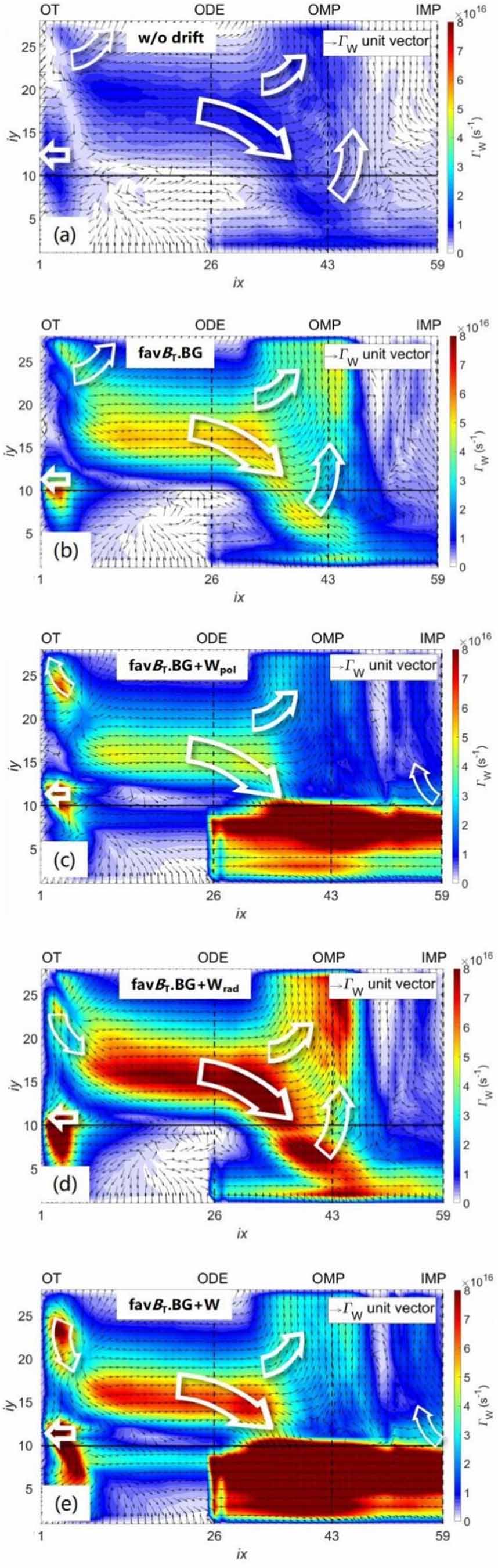 Simulation study of the influence of E × B drift on tungsten impurity ...