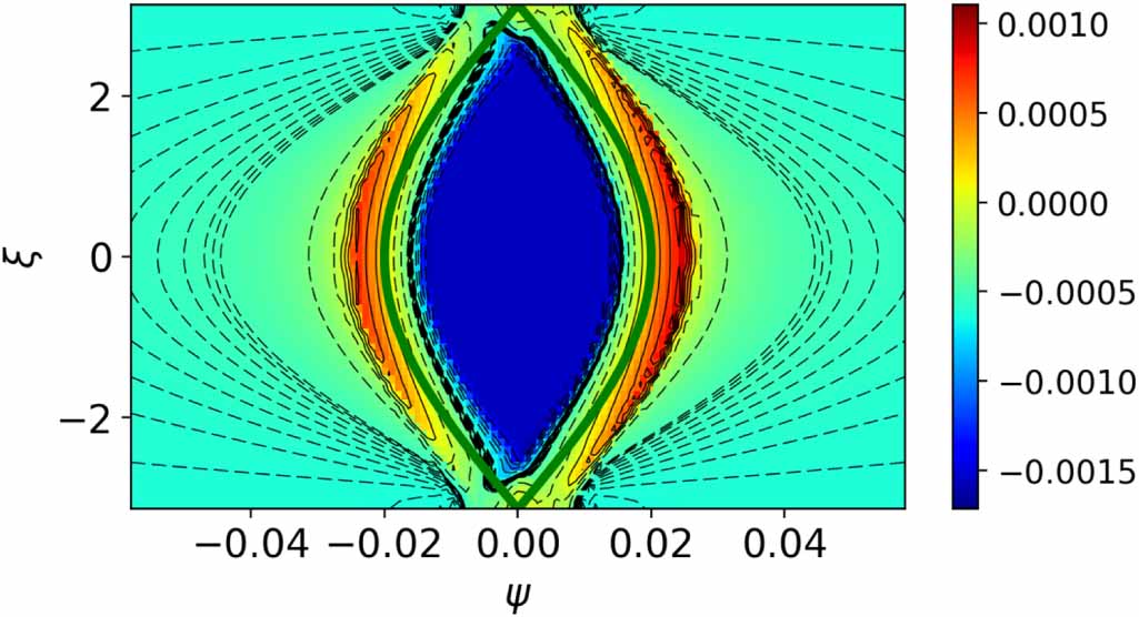 Drift kinetic theory of neoclassical tearing modes in tokamak plasmas ...