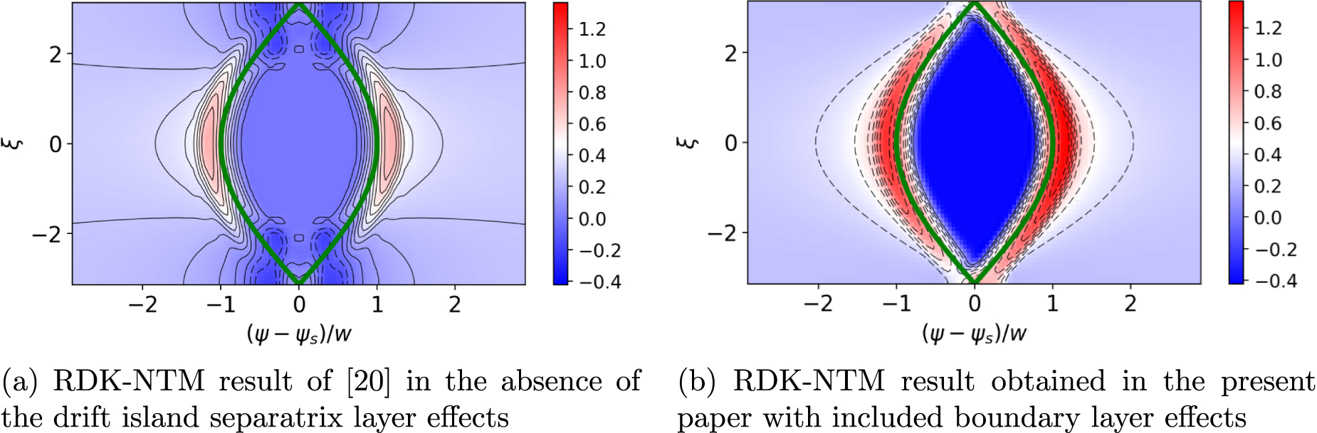 Drift kinetic theory of neoclassical tearing modes in tokamak plasmas ...
