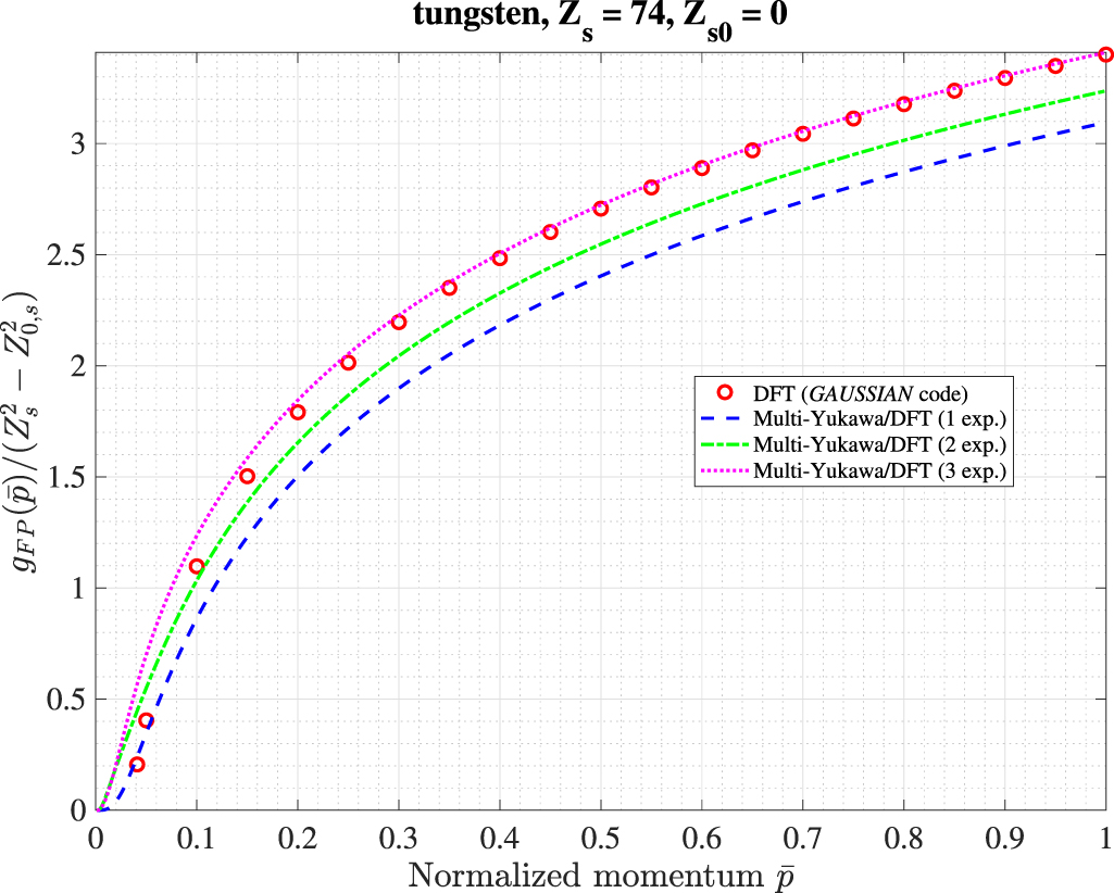 A unified description of atomic physics for electron Fokker–Planck ...