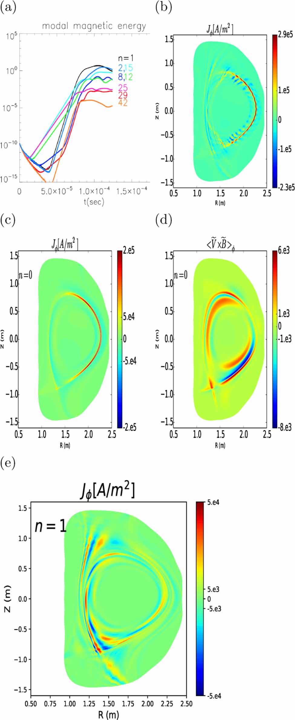 Plasmoid-mediated reconnection during nonlinear peeling–ballooning edge ...