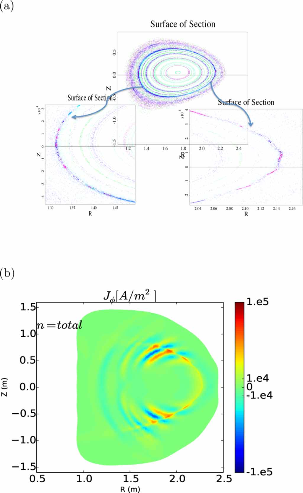 Plasmoid-mediated reconnection during nonlinear peeling–ballooning edge ...