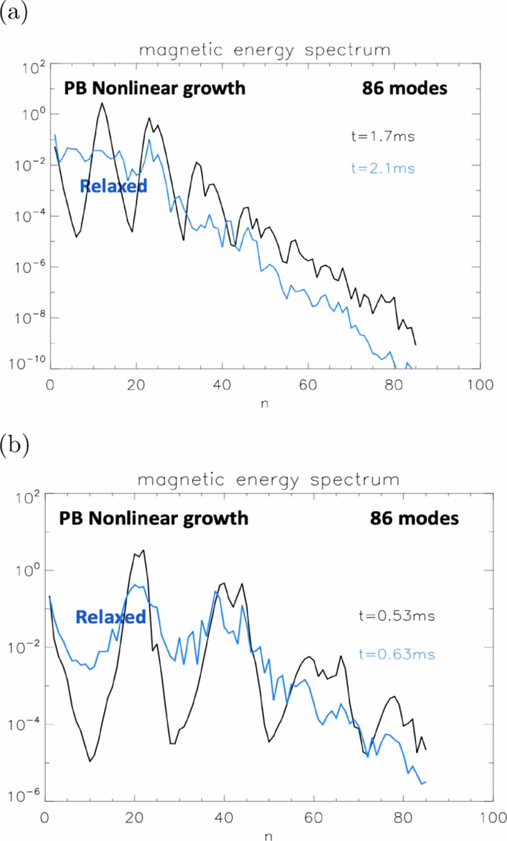 Plasmoid-mediated reconnection during nonlinear peeling–ballooning edge ...