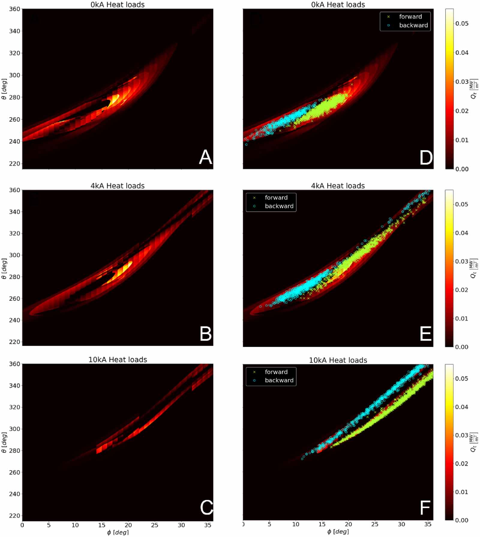 Exploration of non-resonant divertor features on the Compact Toroidal ...