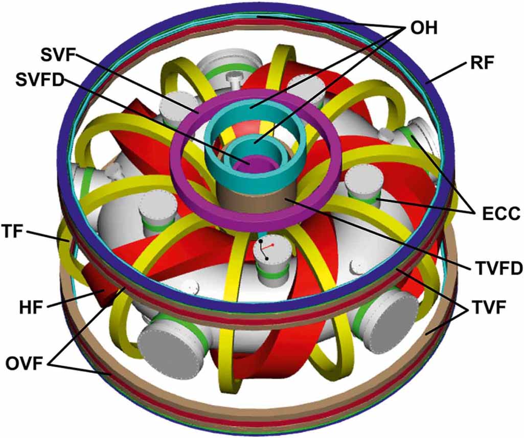 Exploration of non-resonant divertor features on the Compact Toroidal ...