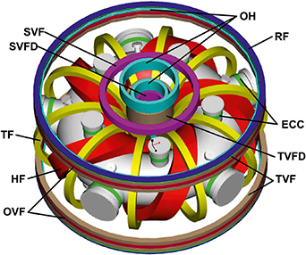 Exploration of non-resonant divertor features on the Compact Toroidal ...