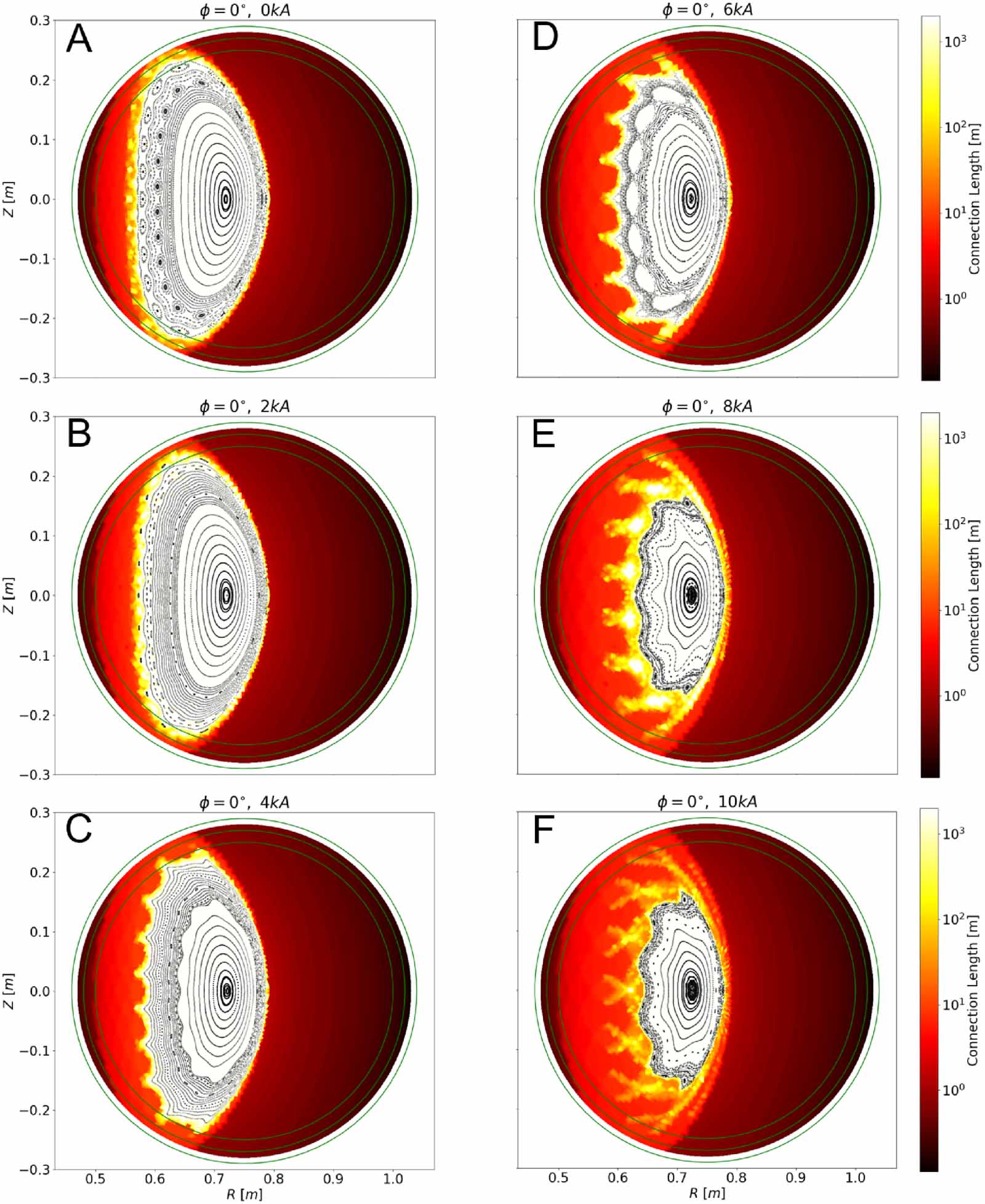 Exploration of non-resonant divertor features on the Compact Toroidal ...