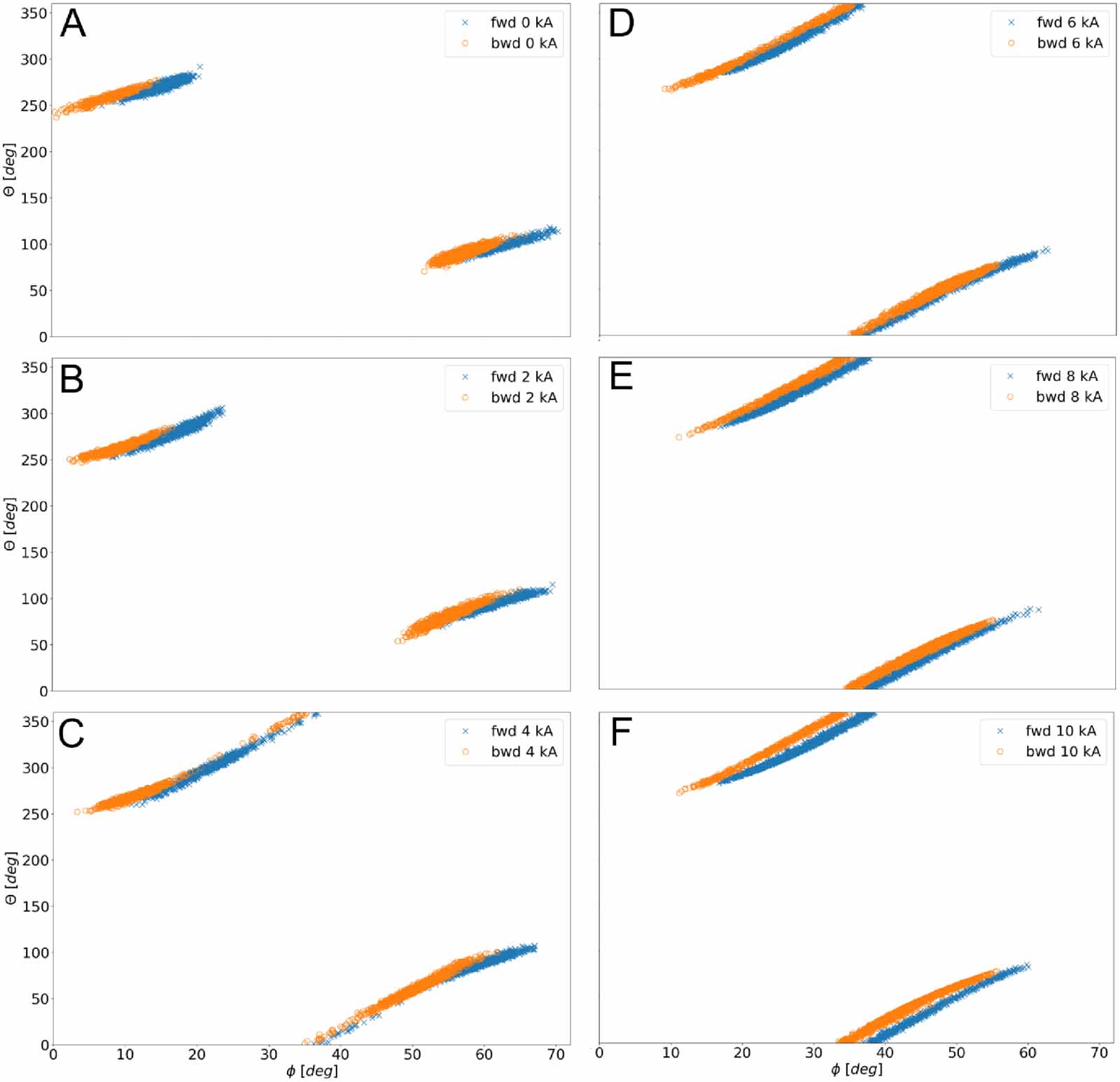 Exploration of non-resonant divertor features on the Compact Toroidal ...