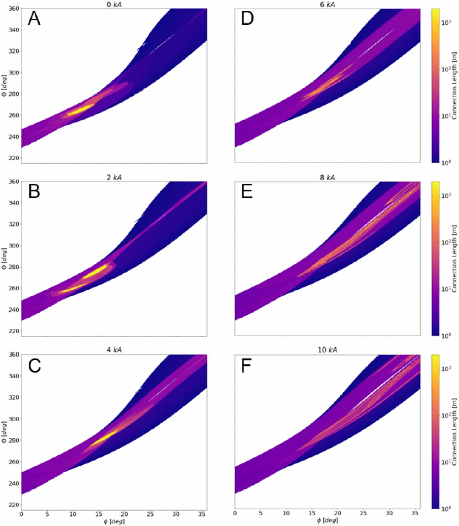 Exploration of non-resonant divertor features on the Compact Toroidal ...