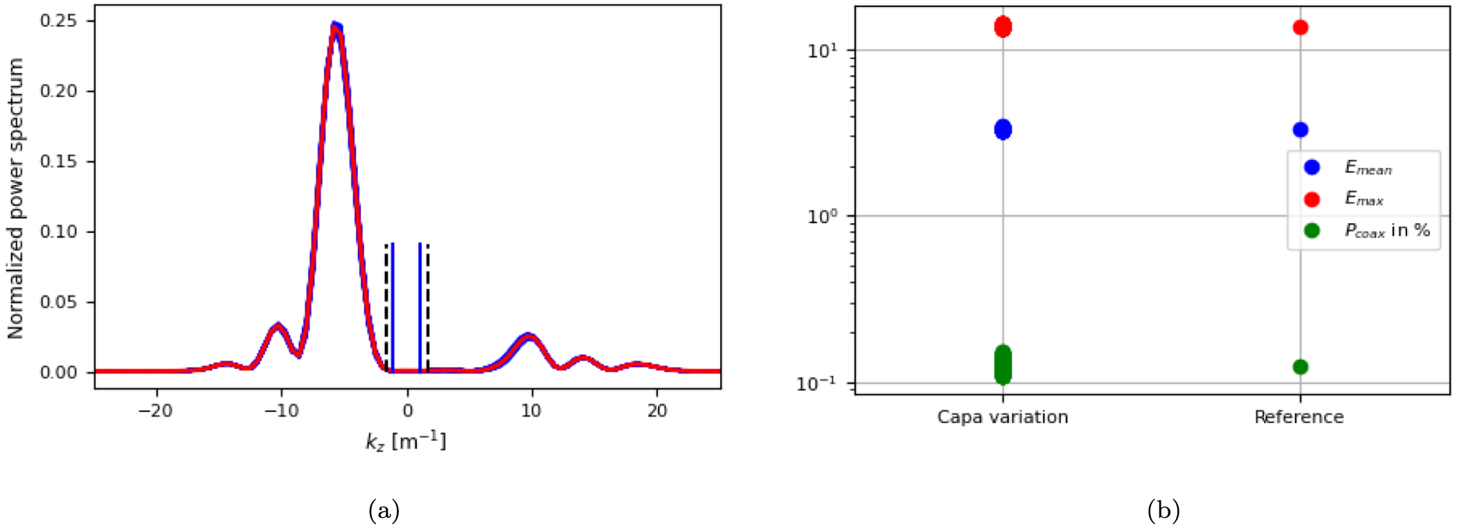 Minimization of the edge modes and near fields of a travelling wave ...