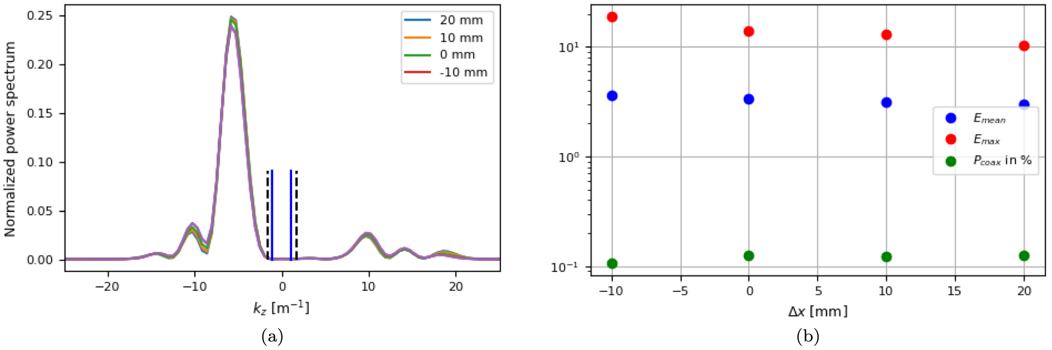 Minimization of the edge modes and near fields of a travelling wave ...