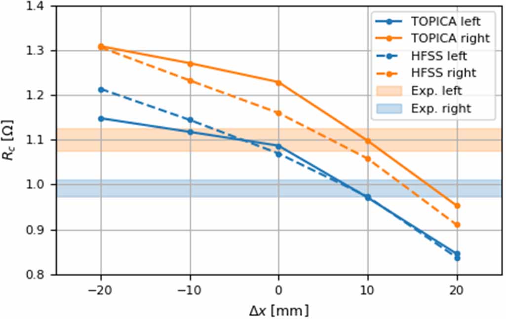 Minimization of the edge modes and near fields of a travelling wave ...
