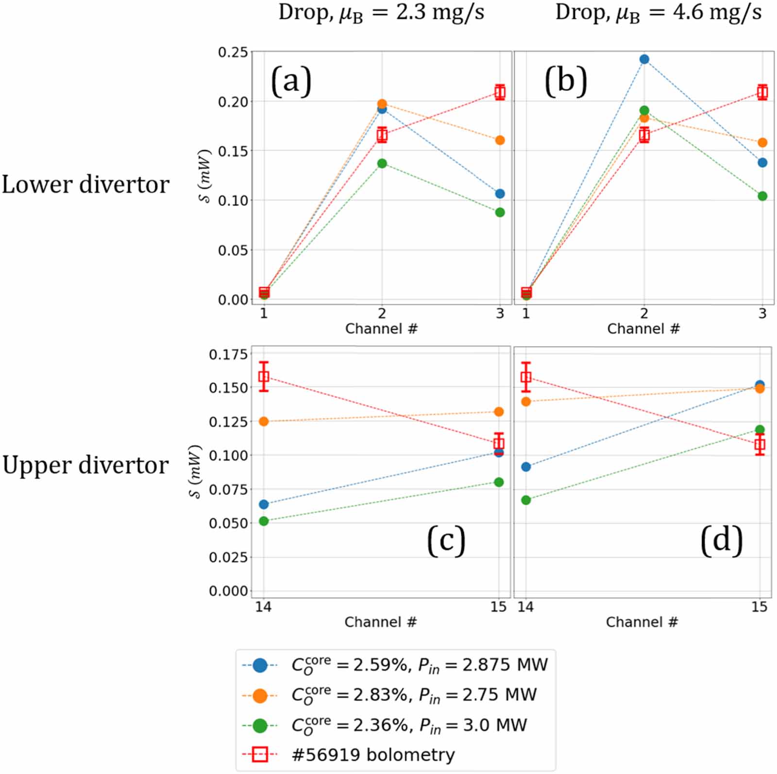 Interpretive modelling of boron transport in the boundary plasma of ...