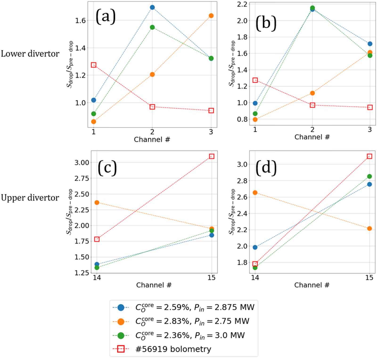 Interpretive modelling of boron transport in the boundary plasma of ...
