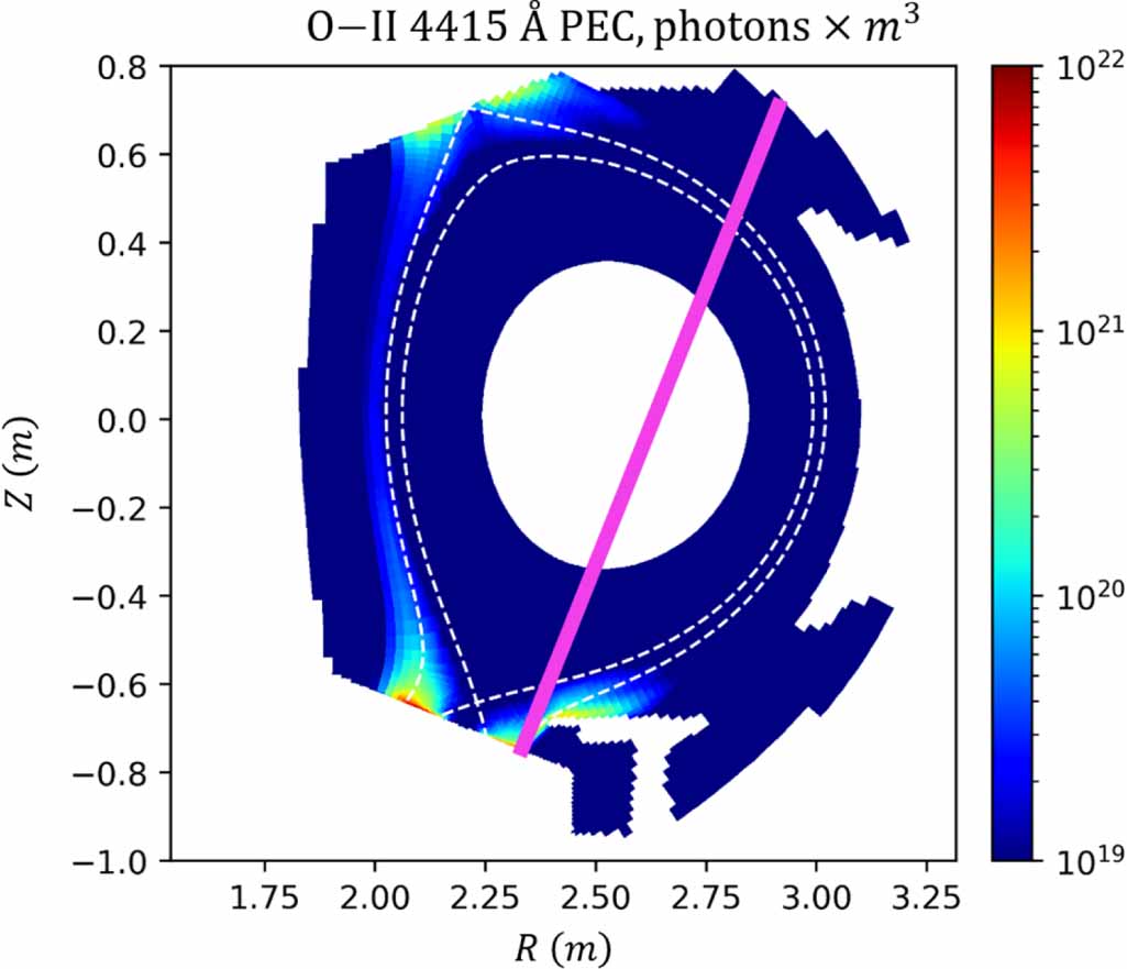 Interpretive modelling of boron transport in the boundary plasma of ...