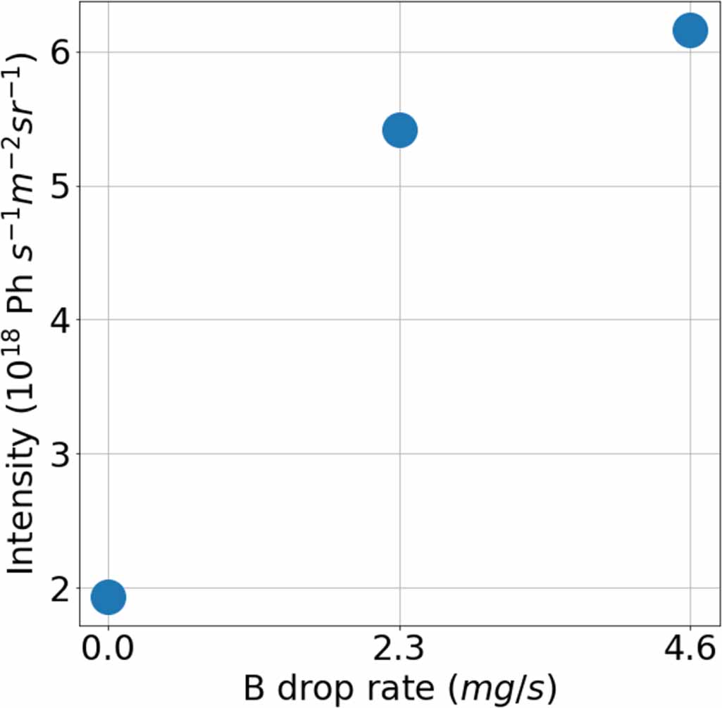 Interpretive modelling of boron transport in the boundary plasma of ...