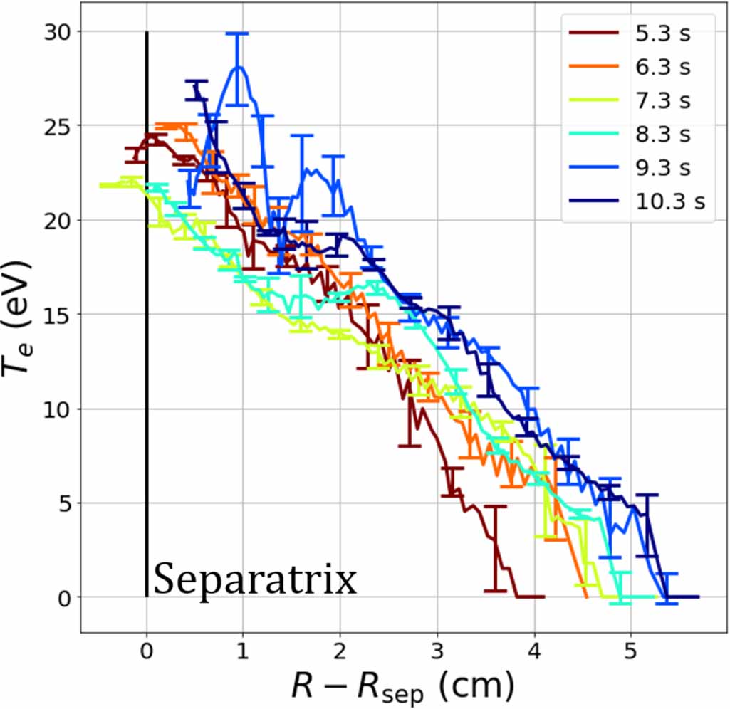 Interpretive modelling of boron transport in the boundary plasma of ...