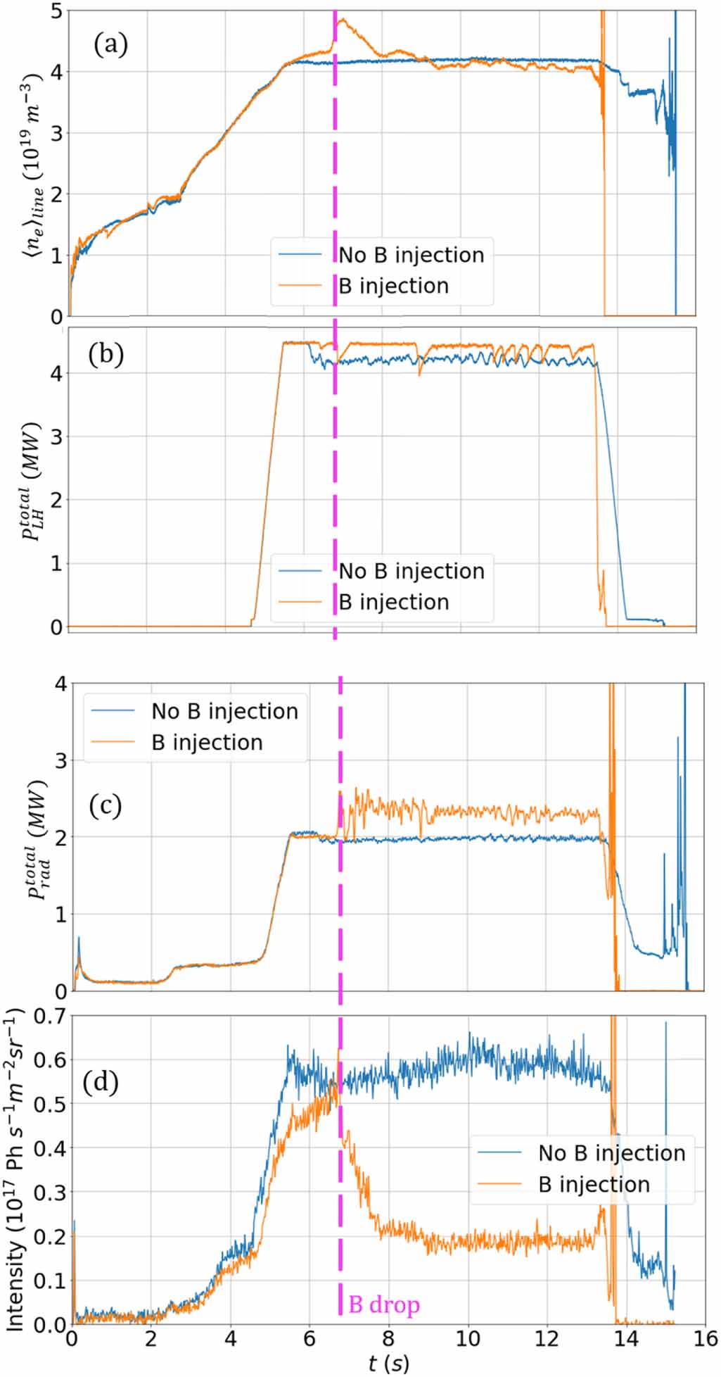 Interpretive modelling of boron transport in the boundary plasma of ...