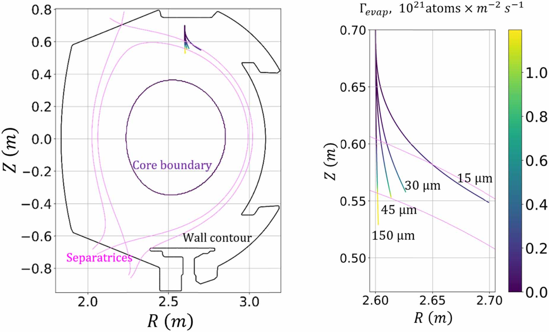 Interpretive modelling of boron transport in the boundary plasma of ...