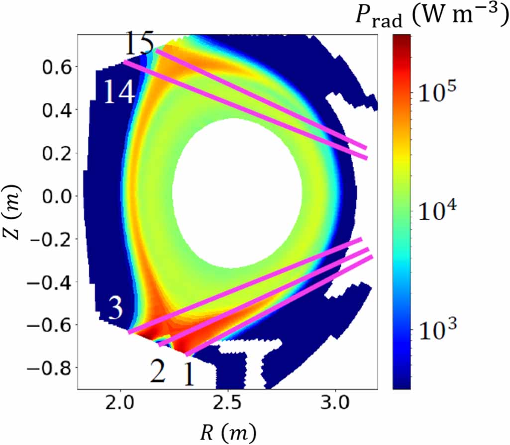 Interpretive modelling of boron transport in the boundary plasma of ...