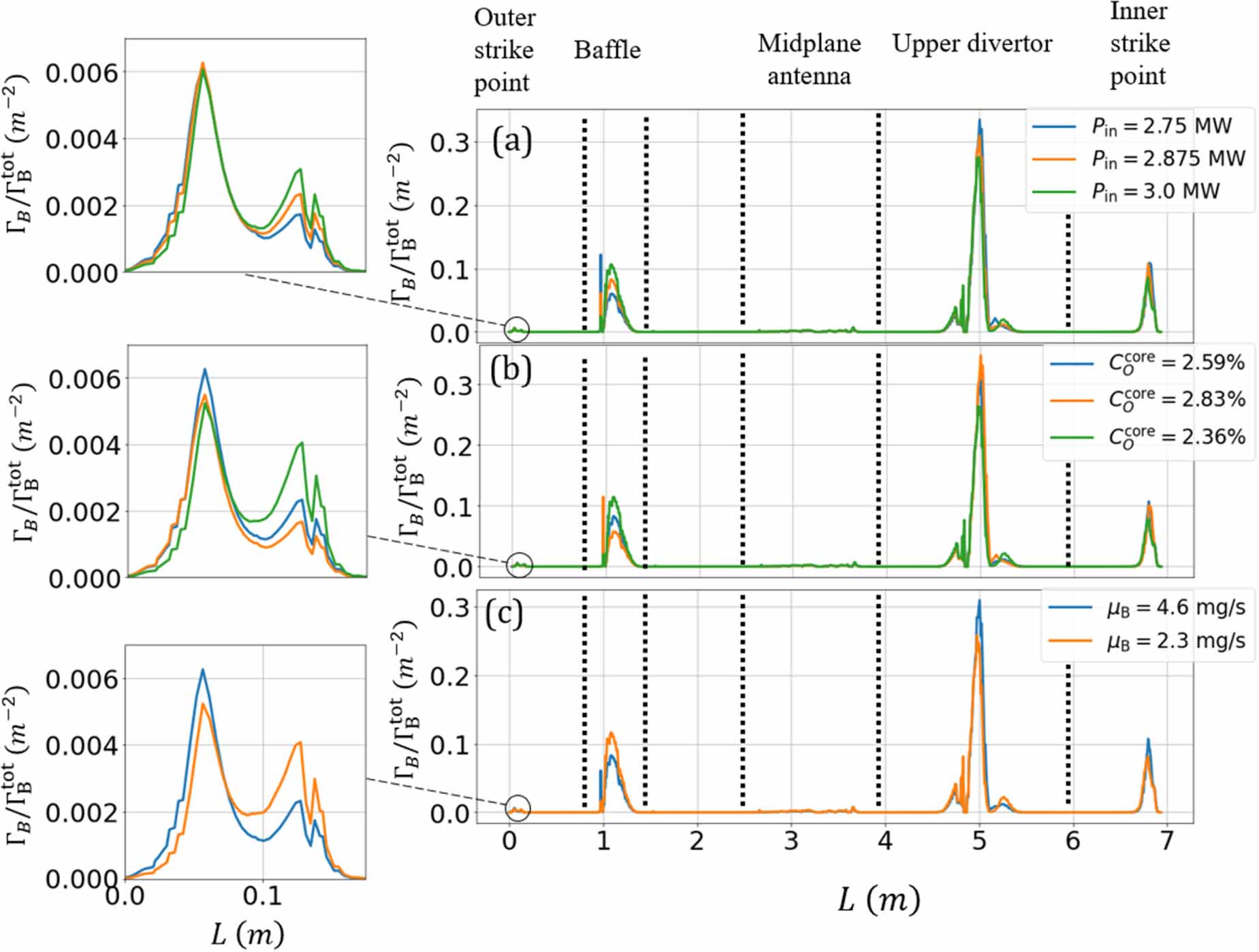 Interpretive modelling of boron transport in the boundary plasma of ...