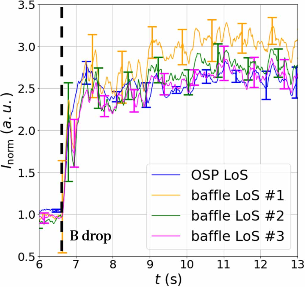 Interpretive modelling of boron transport in the boundary plasma of ...