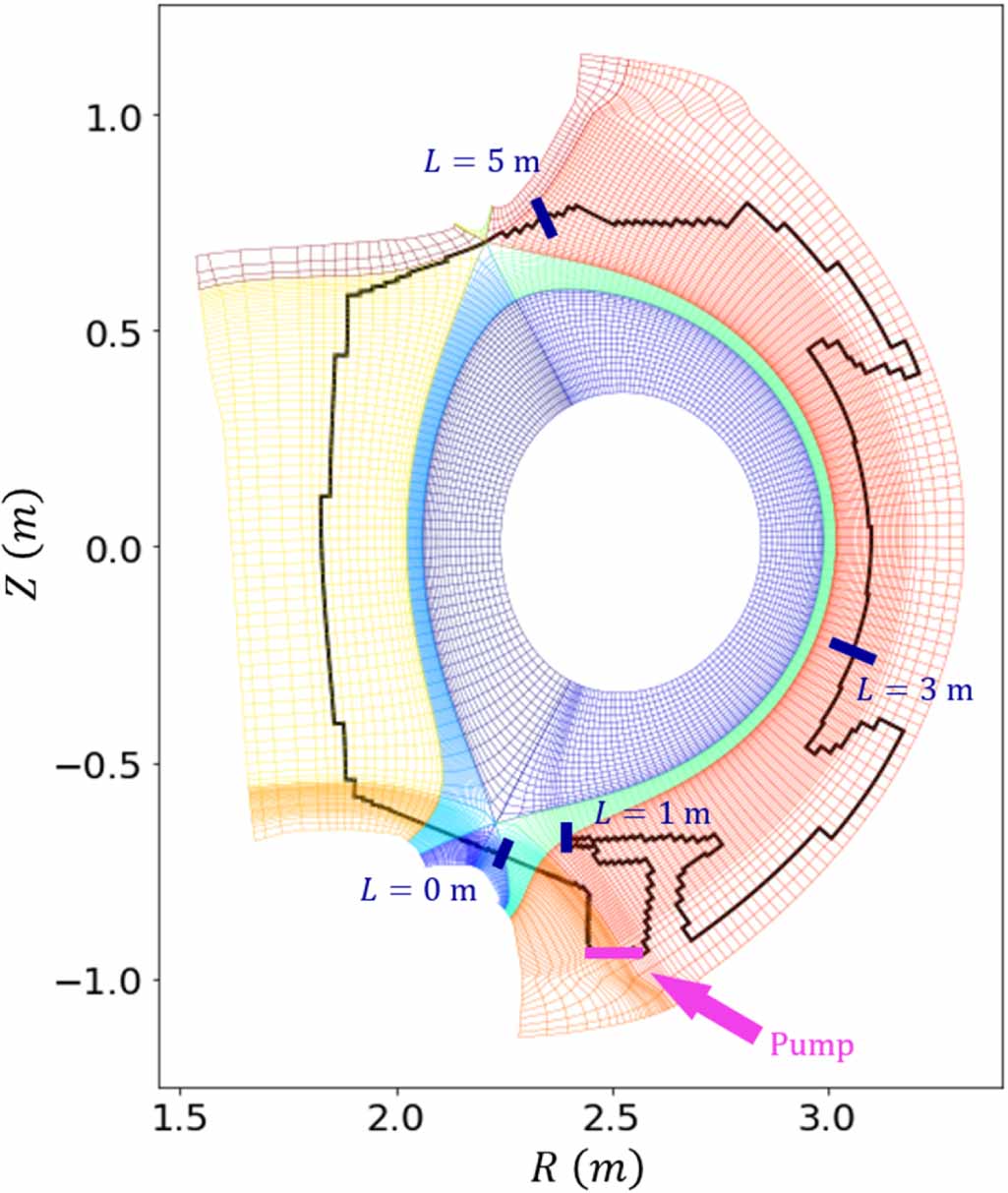 Interpretive modelling of boron transport in the boundary plasma of ...