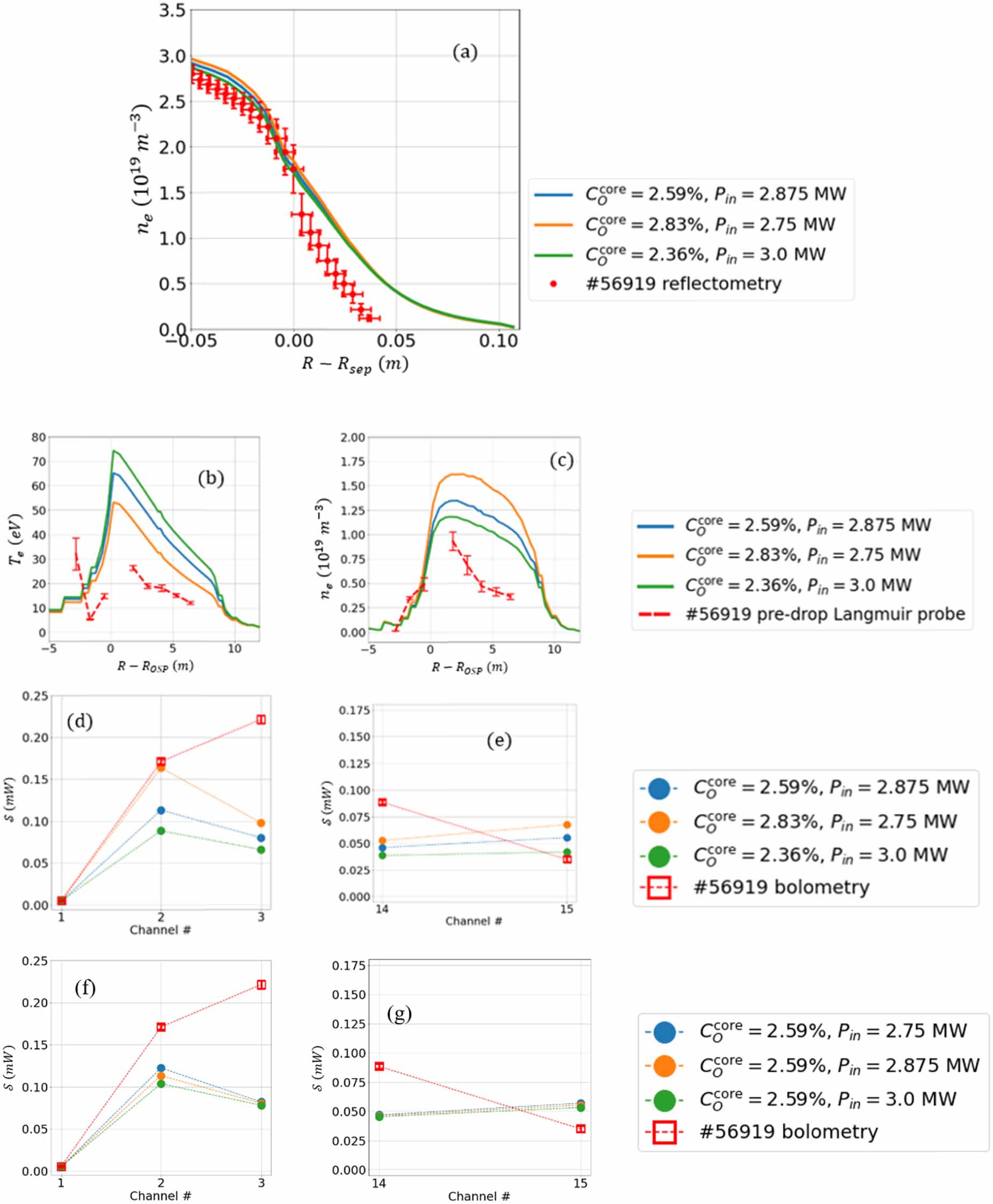 Interpretive modelling of boron transport in the boundary plasma of ...