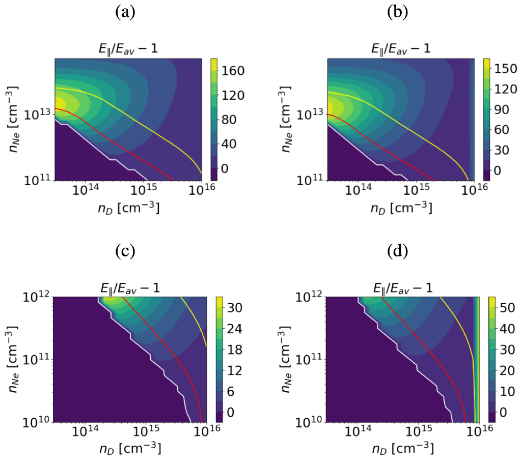 The constraint of plasma power balance on runaway avoidance - IOPscience