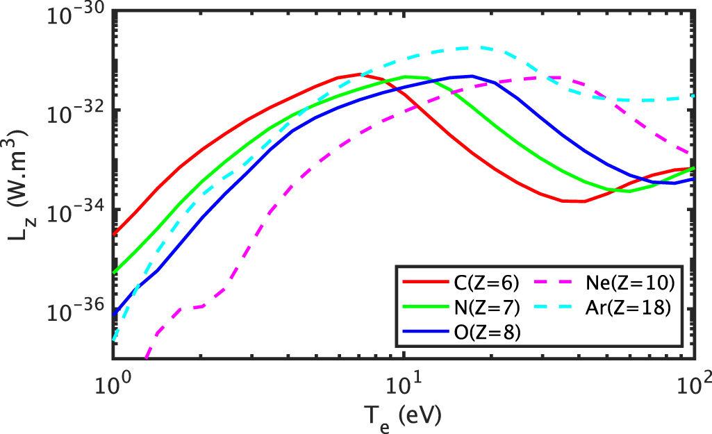 Modelling of ohmic startup and runaway electron formation in support of ...