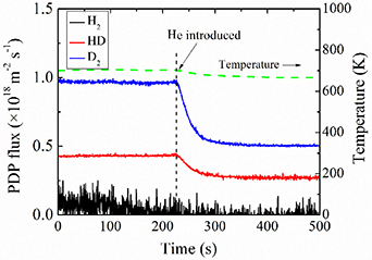 Hydrogen isotope plasma-driven permeation through RAFM steel: isotope exchange and helium ...
