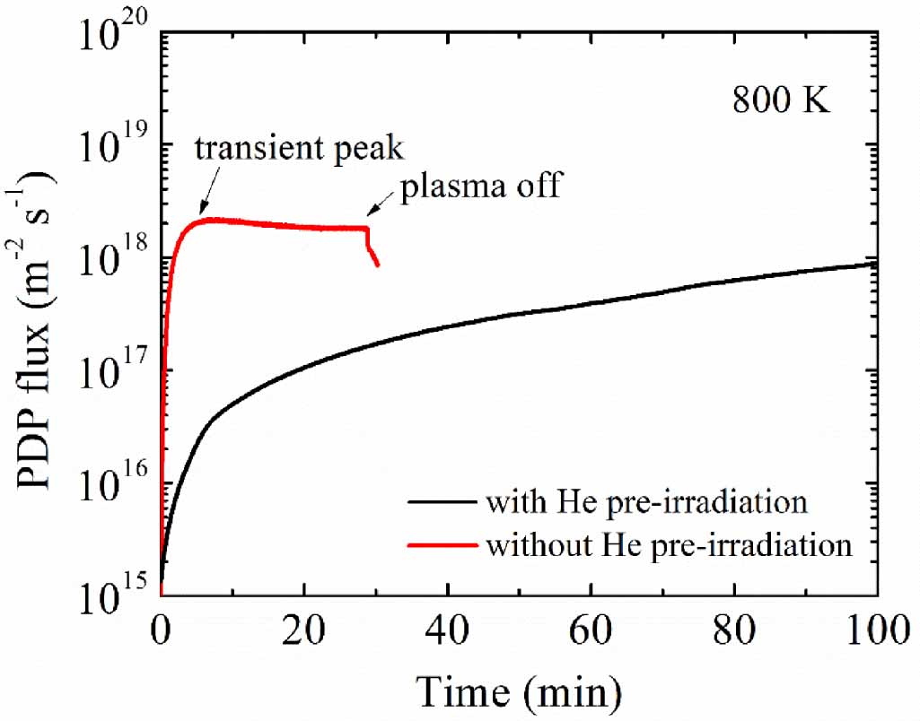 Hydrogen isotope plasma-driven permeation through RAFM steel: isotope exchange and helium ...