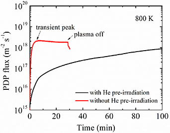 Hydrogen isotope plasma-driven permeation through RAFM steel: isotope exchange and helium ...