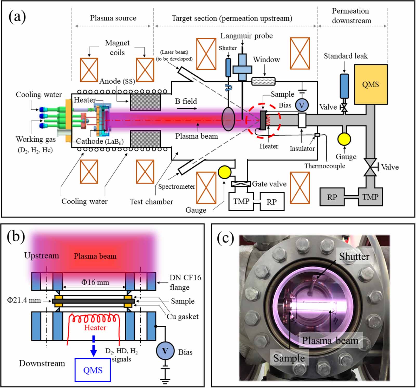 Hydrogen isotope plasma-driven permeation through RAFM steel: isotope exchange and helium ...