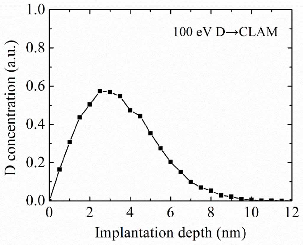 Hydrogen isotope plasma-driven permeation through RAFM steel: isotope exchange and helium ...