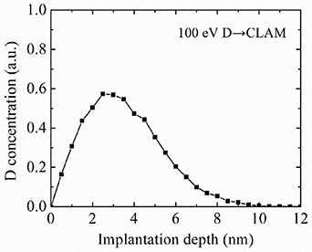 Hydrogen isotope plasma-driven permeation through RAFM steel: isotope exchange and helium ...