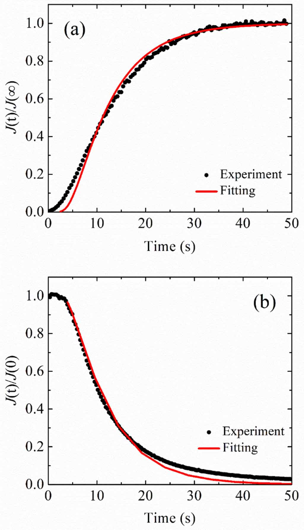 Hydrogen isotope plasma-driven permeation through RAFM steel: isotope exchange and helium ...