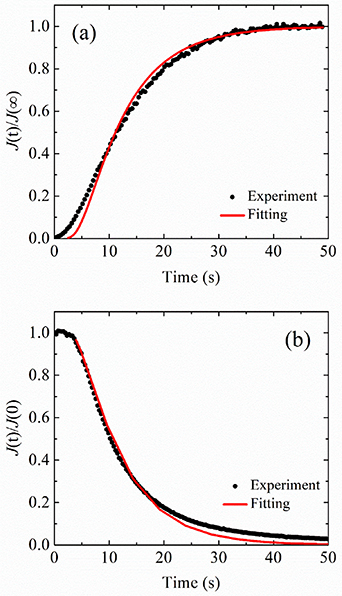 Hydrogen isotope plasma-driven permeation through RAFM steel: isotope exchange and helium ...