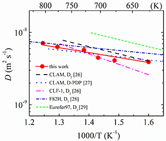Hydrogen isotope plasma-driven permeation through RAFM steel: isotope exchange and helium ...