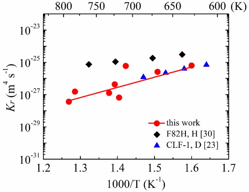 Hydrogen isotope plasma-driven permeation through RAFM steel: isotope exchange and helium ...