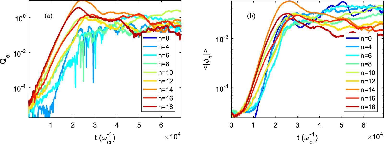 Global gyrokinetic simulation of edge coherent mode in EAST - IOPscience