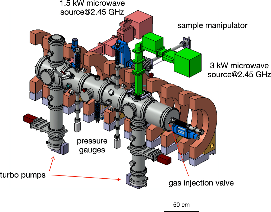 Global SOLPS-ITER and ERO2.0 coupling in a linear device for the study ...