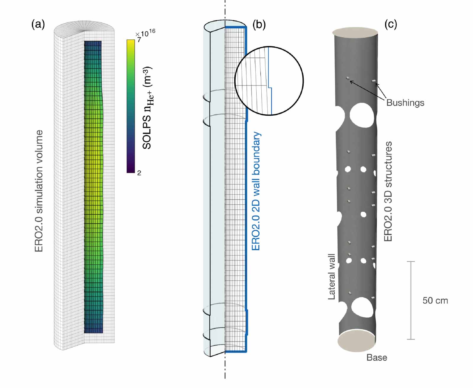Global SOLPS-ITER and ERO2.0 coupling in a linear device for the study ...