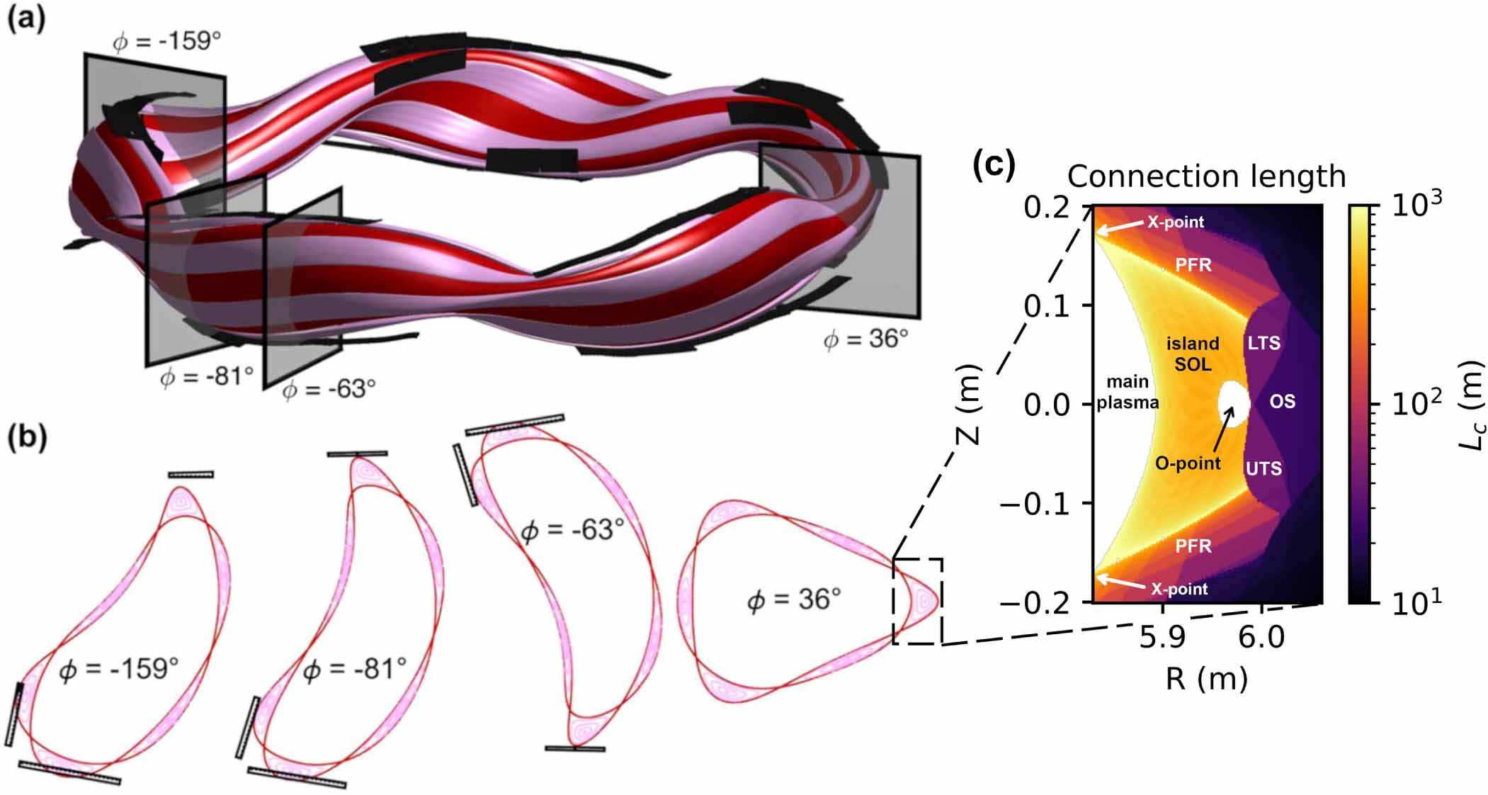 Effects of drifts on scrape-off layer transport in W7-X - IOPscience